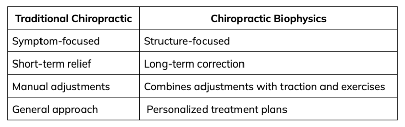 Understanding the Long-term Benefits of CBP: Beyond Symptom Relief to ...